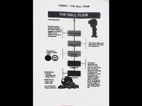 Mind map of the ball poem class 10 || The ball poem || Class 10 - YouTube