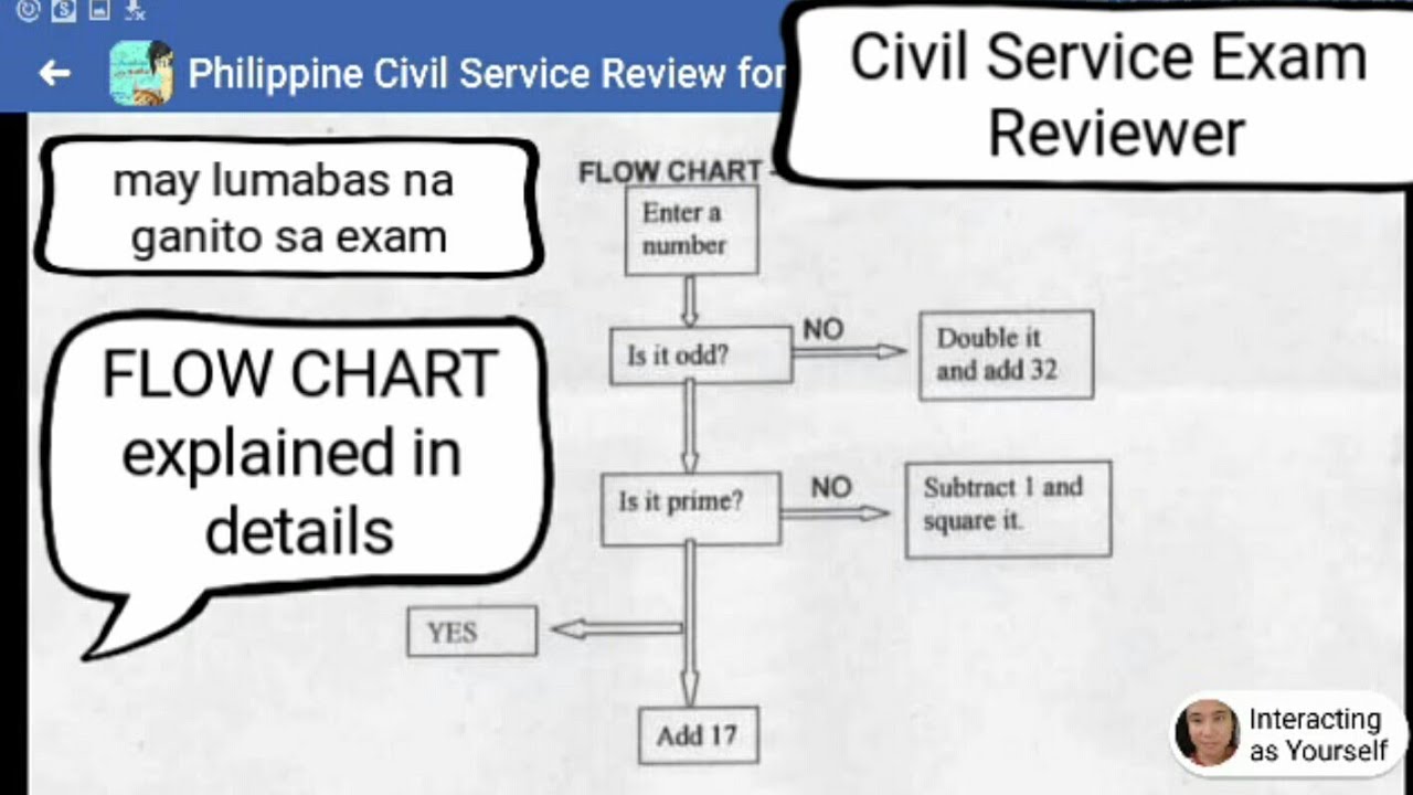 FLOW CHART [Civil Service Exam Reviewer] lumabas sa last CSE - YouTube