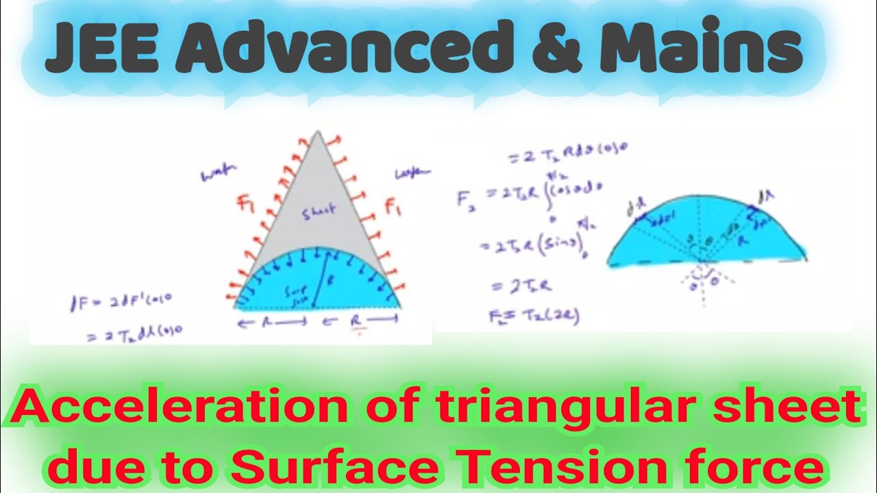 6) Surface Tension | A thin triangular sheet with a curved portion cut ...
