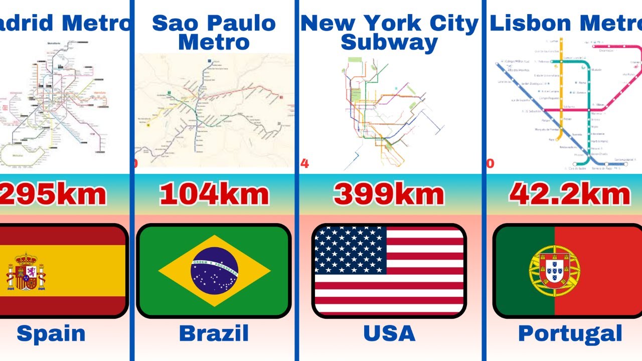 Comparison: Largest Metro Systems from Different Countries With their ...