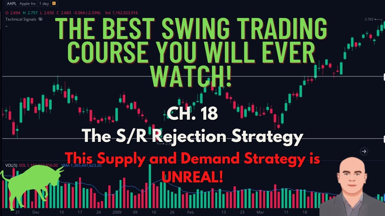 The S/R rejection Supply and Demand Strategy: Swing Trading CH 18 - YouTube