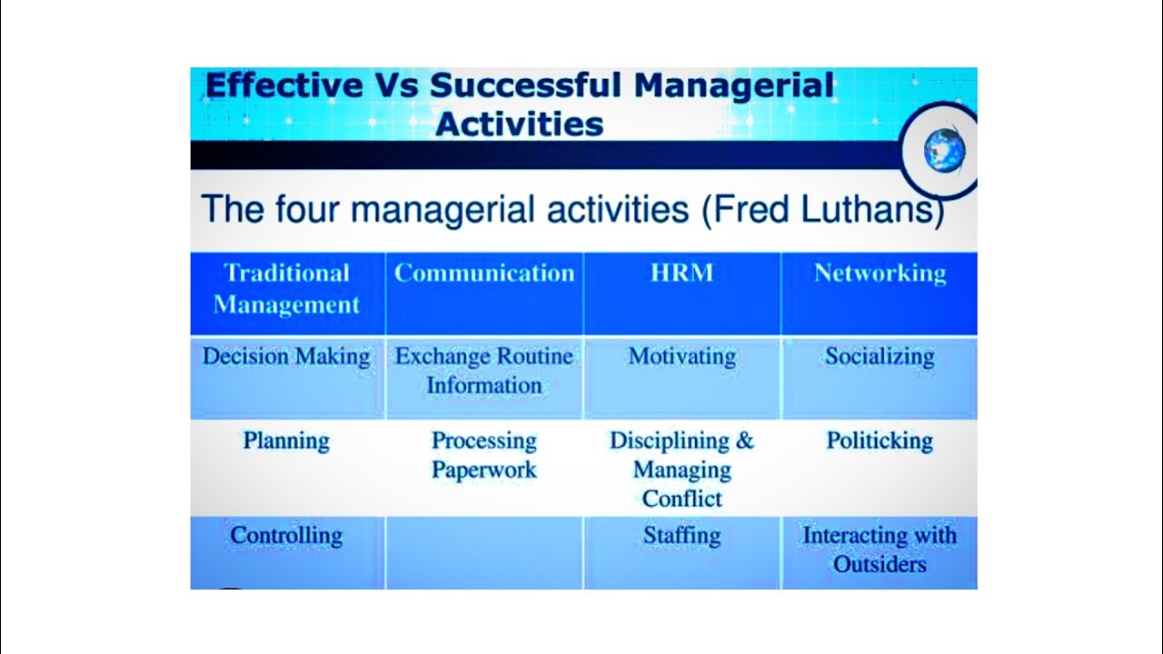 Effective Versus successful managerial activitieLuthans managerial ...