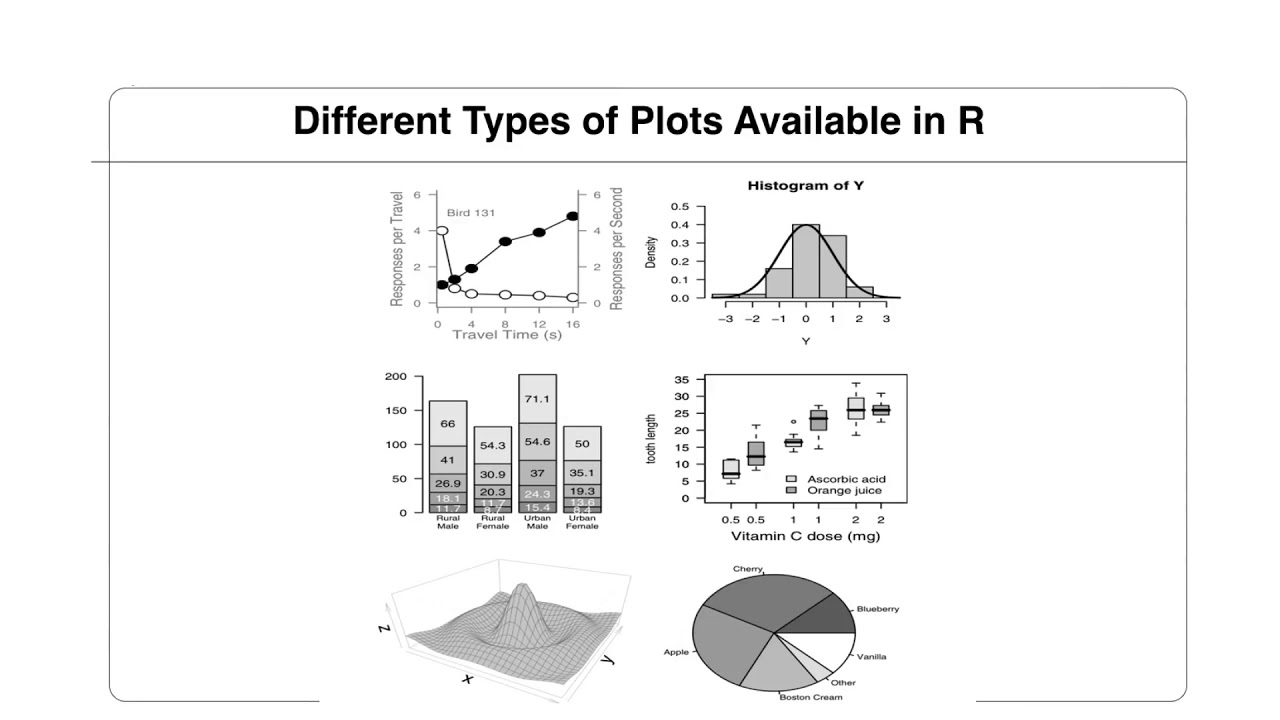MOOC Basic Graphics in R - YouTube