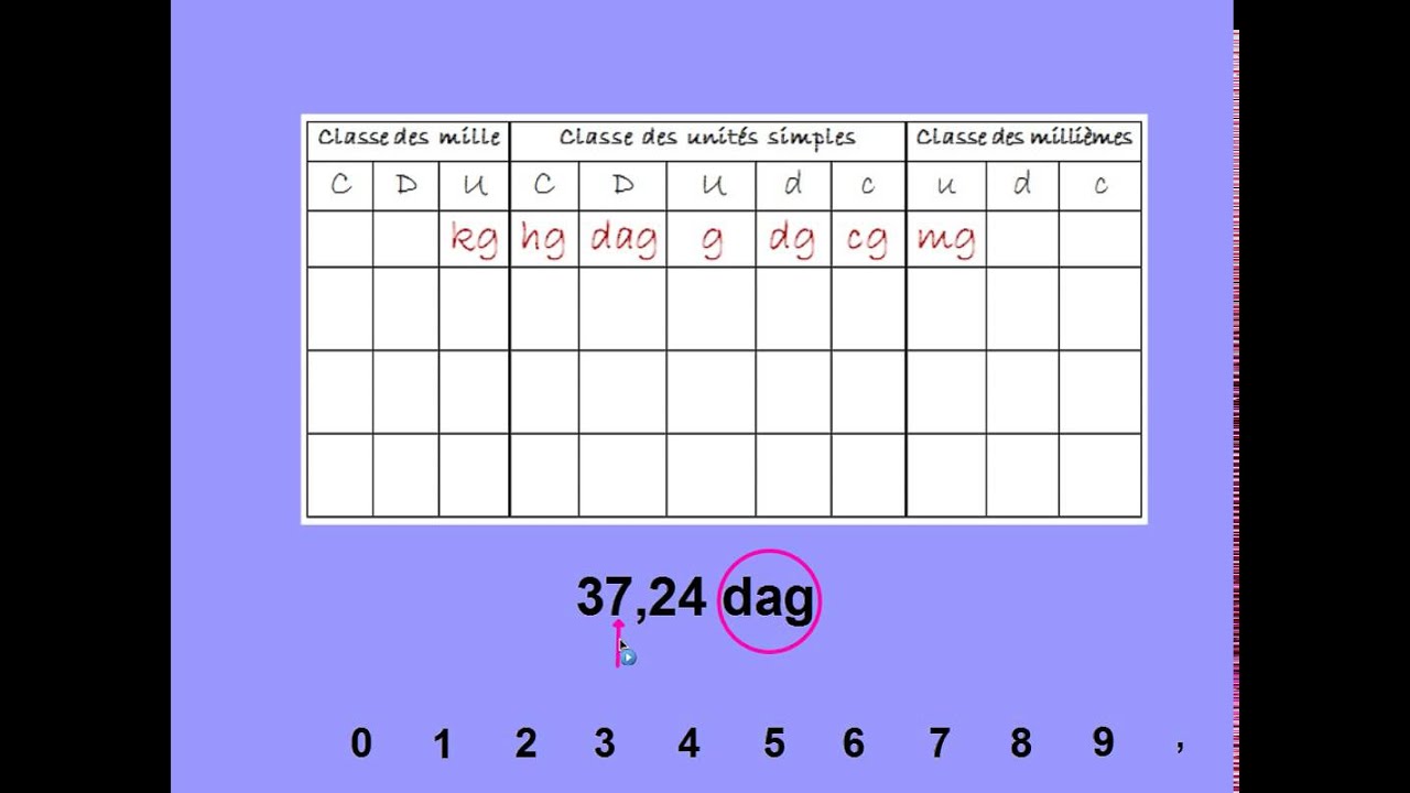 GR 2 abaque - YouTube
