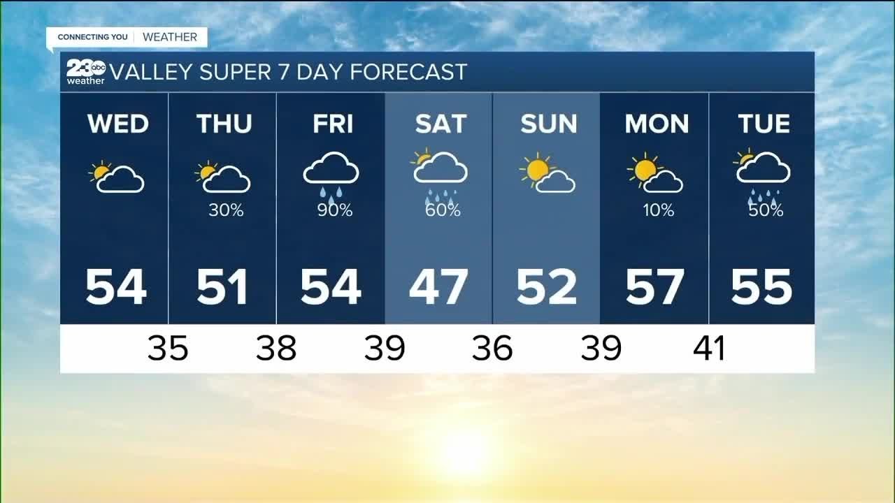 23ABC Weather for Wednesday, February 22, 2023 - YouTube