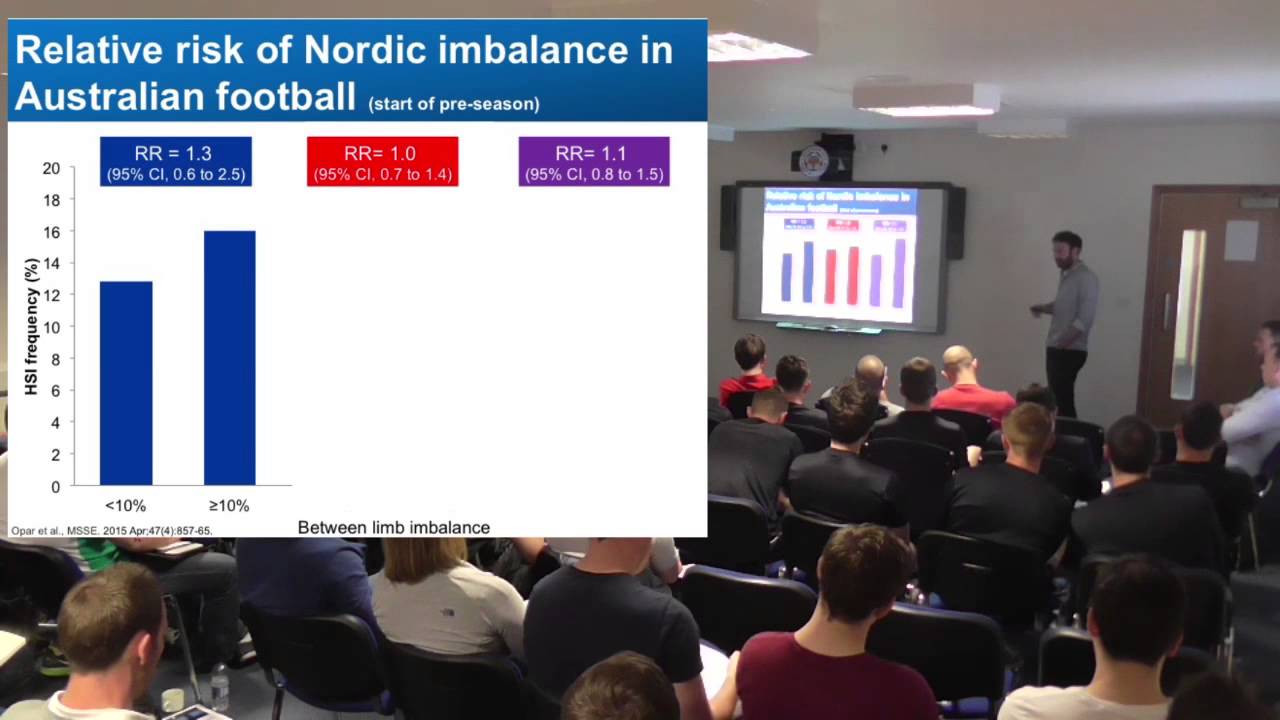 2. Nordic Strength & Prospective Injury Research Questions - Dr. David ...