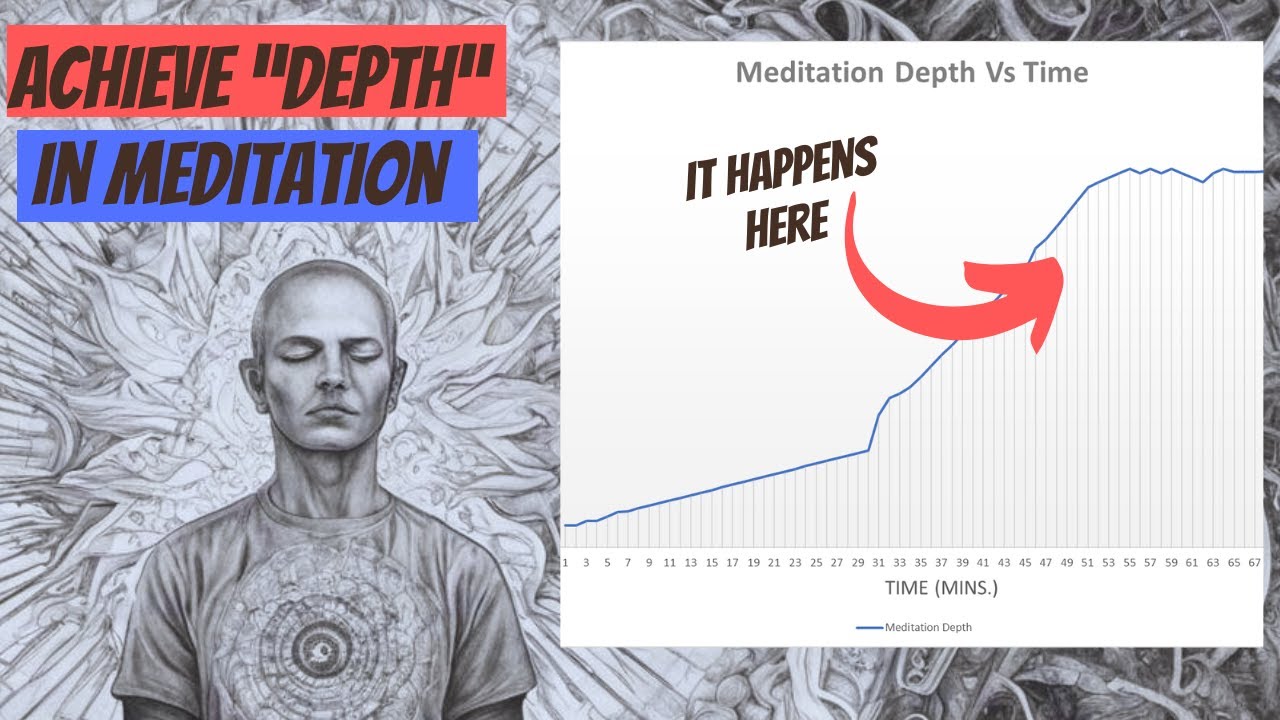 Meditation Depth Vs TIME: Understand the Key to Deep Meditation - YouTube