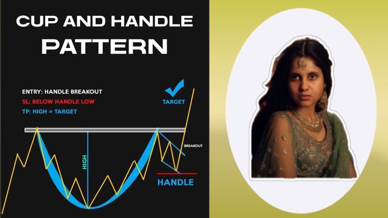 Cup and handle chart pattern | Marathi - YouTube