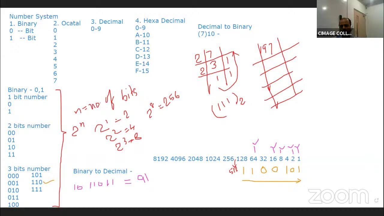 N+ - Number System BCA-PPU-444+445-2nd Year 2019-2022, 19.10.2021 by ...