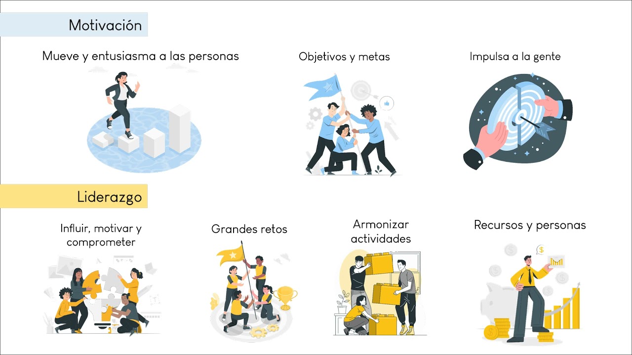 Elementos de la dirección y su importancia - YouTube