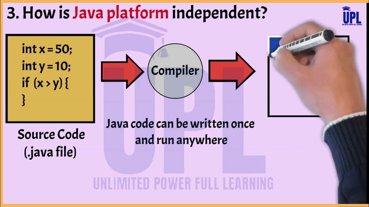 Java Full Stack interview questionnaire 2 - YouTube