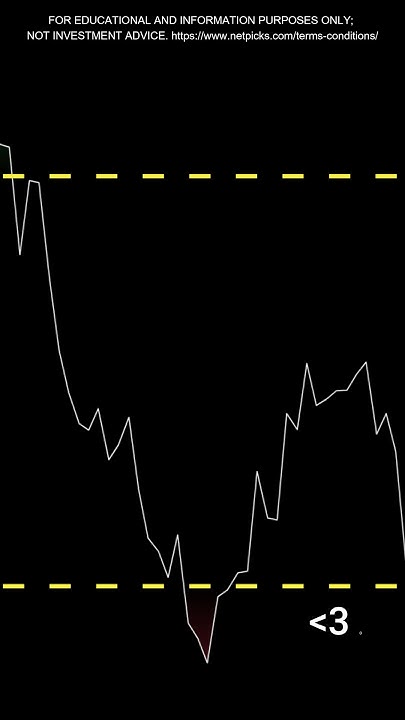 Mastering the Relative Strength Index for Trading Success - YouTube