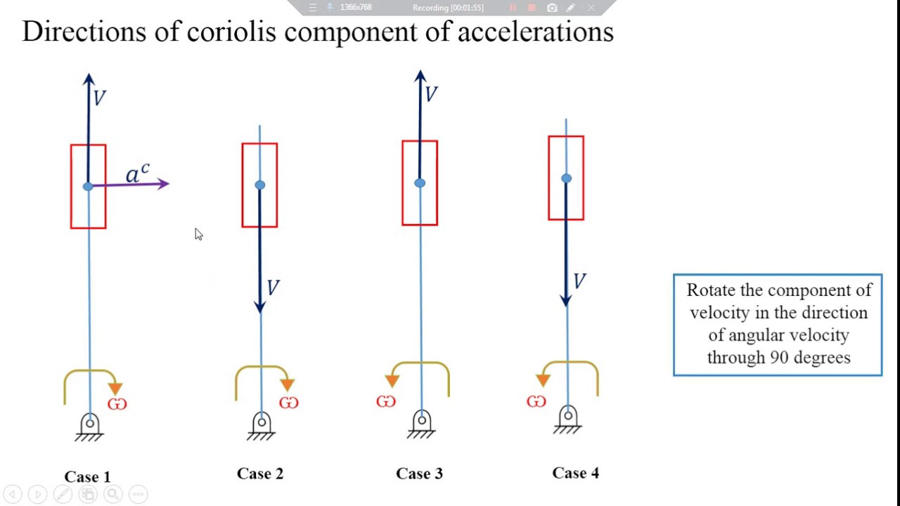 Video 10 Directions of coriolis component of acceleration - YouTube