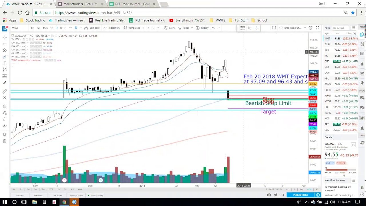 Real Life Trading 1000 Gap N Go Challenge - YouTube