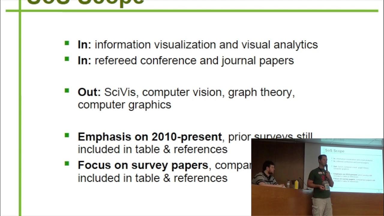 SOS: A Survey of Surveys in Information Visualization and Visual ...