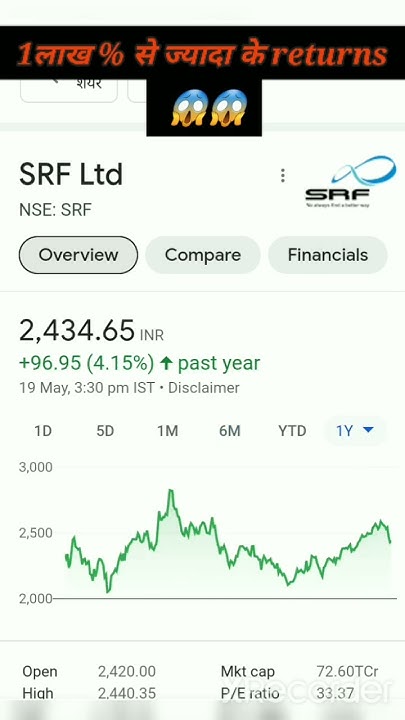 SRF chart analysis। SRF chart pattern ।#stockmarket #ytshorts # ...