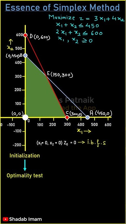 Understanding Simplex Method via GRAPHS - YouTube