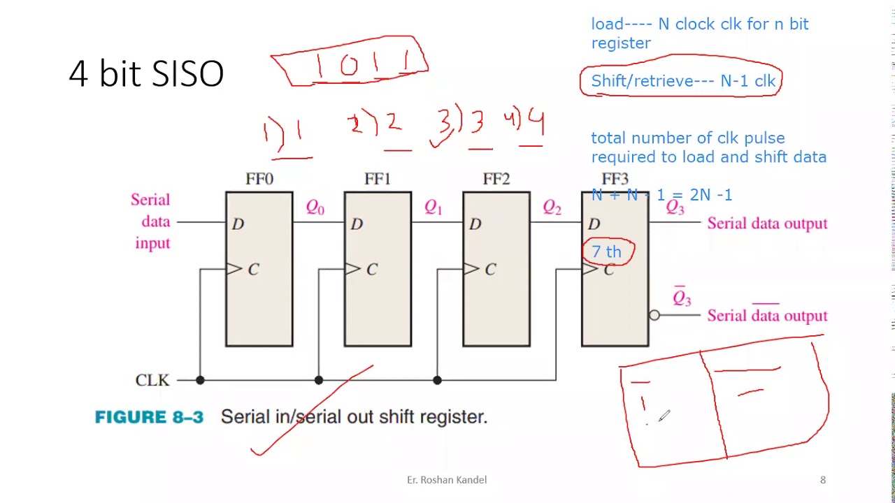 SISO & SIPO explanation in Nepali || Zoom Online Classroom - YouTube