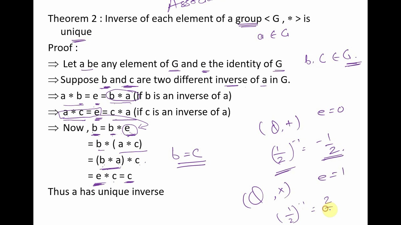 Group - Properties and Theorems - YouTube