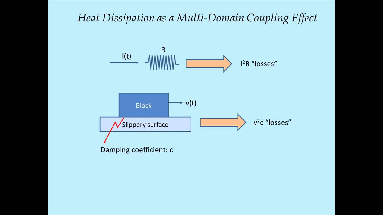 System Dynamics Tutorial 10 State Space Modeling Of Simple Thermal Systems Youtube