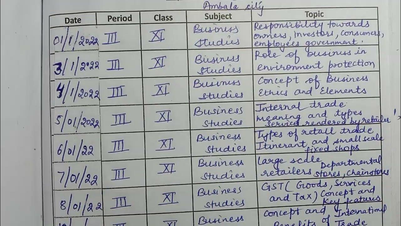 PART 7 DAILY DAIRY PEDAGOGY OF COMMERCE BUSINESS STUDIES CBSE CLASS 11 part-7-daily-dairy-pedagogy-of-commerce-business-studies-cbse-class-11