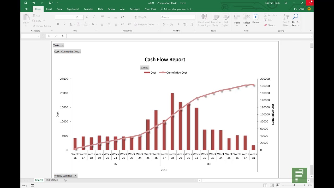 Changing time granularity in Microsoft Project - YouTube