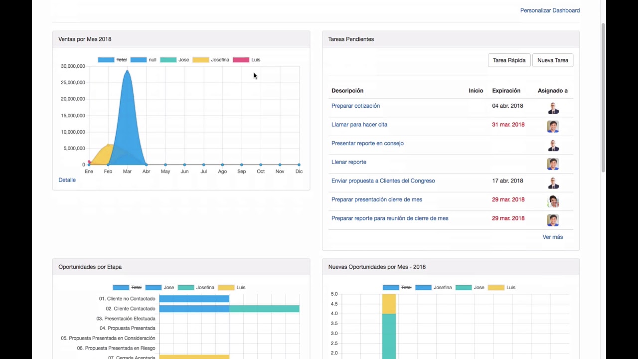 Introducción al Panel de Control de Adm Cloud - YouTube