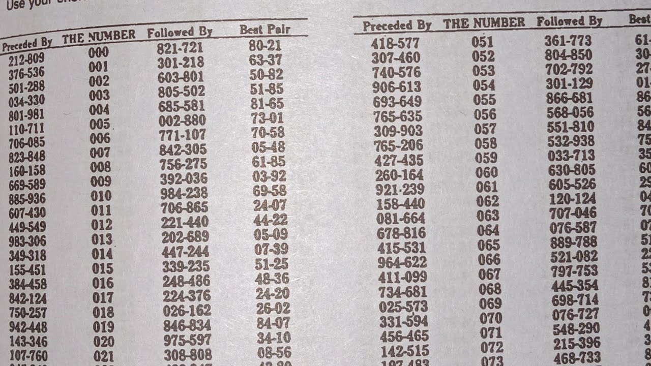Preceded by,,,Followed by,,, Family,,& Associate numbers for 000-999 ...