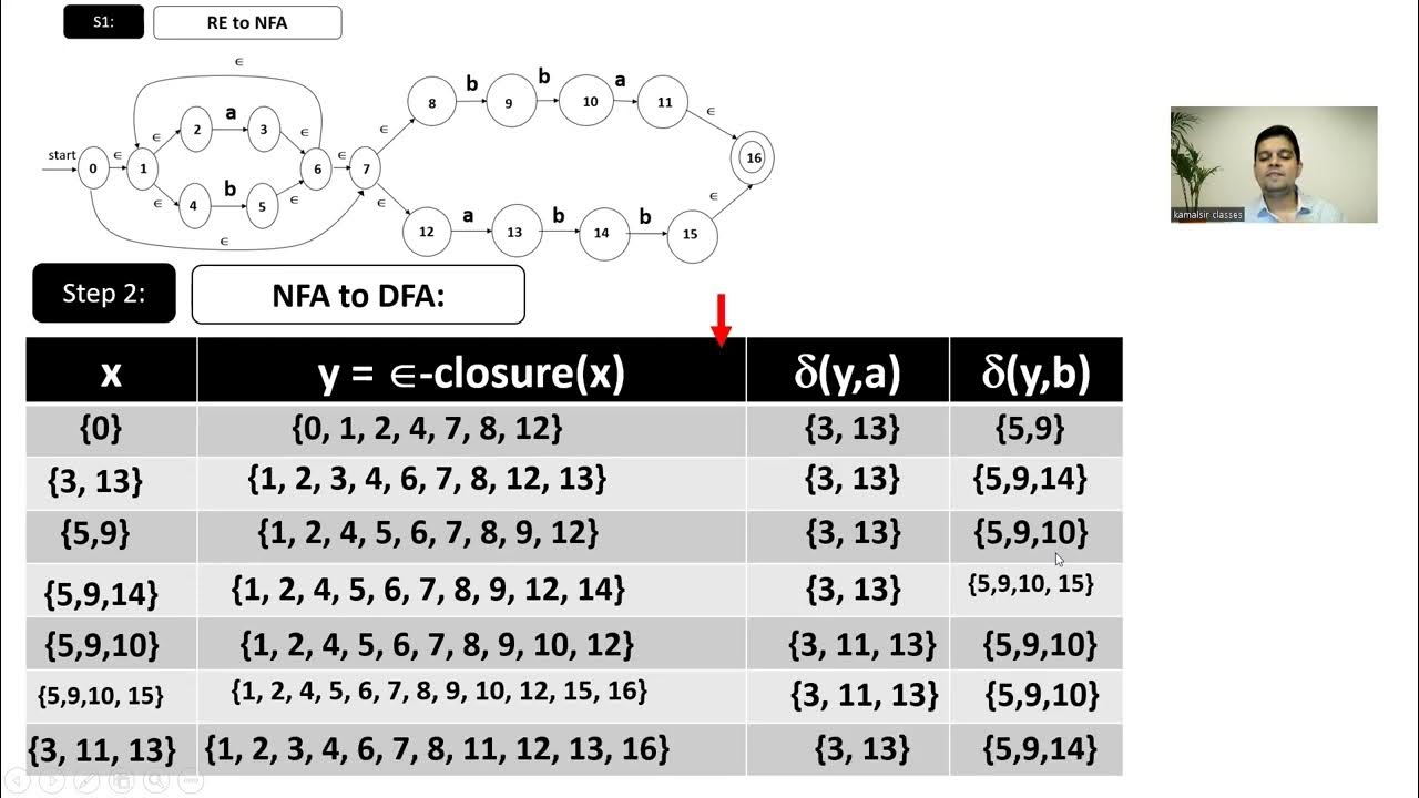 Q2B DESIGN Finite Automata which accept the string which ends with bba or abb MAY 2023 10M - YouTube
