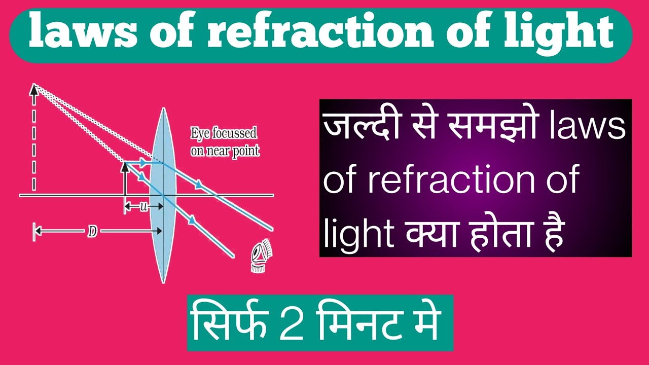 laws of refraction of light class 12 | laws of refraction class 12 term ...