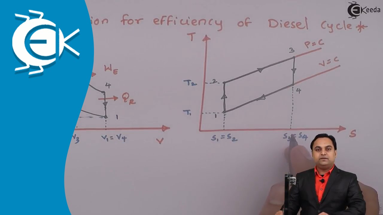 What is the Expression for the efficiency of Diesel Cycle - Gas Power ...