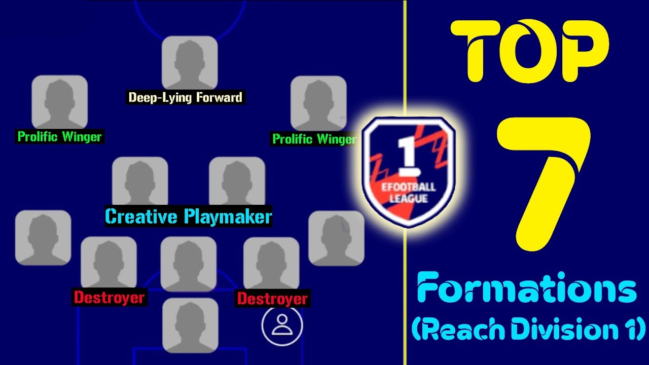 Top 7 Best Formation To Reach Division 1 Efootball League Efootball