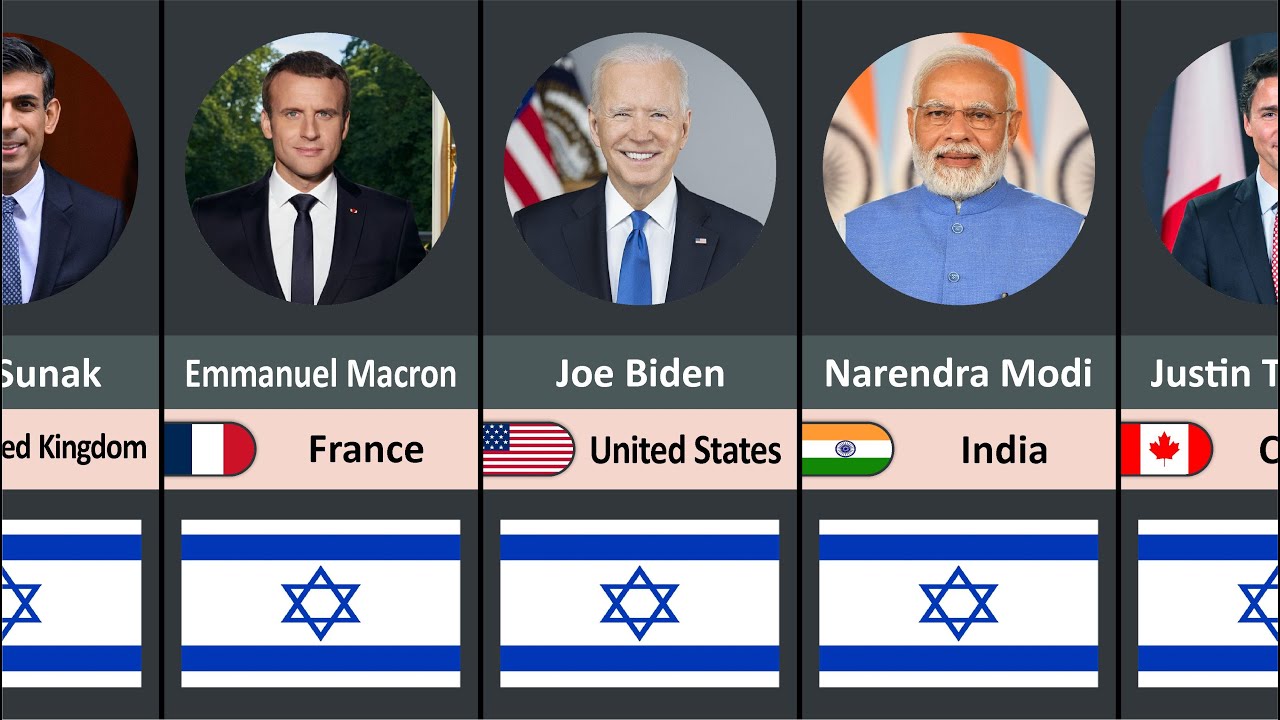World Leaders Who Support Israel | list of countries that Support ...