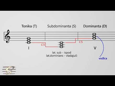 02-02 - Kvintakord i Harmonijske funkcije kvintakorda - YouTube