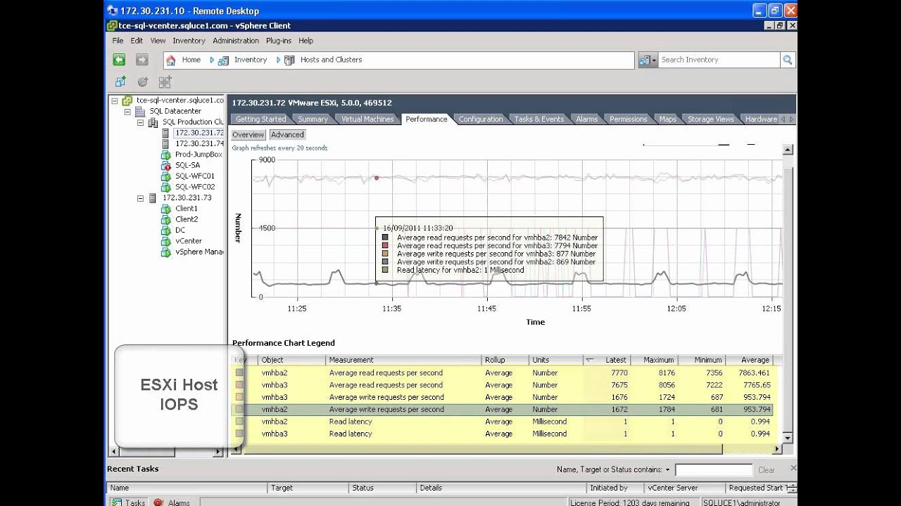 Using Vmware Vsphere 5 Hot Add To Dynamically Add Cpu Youtube