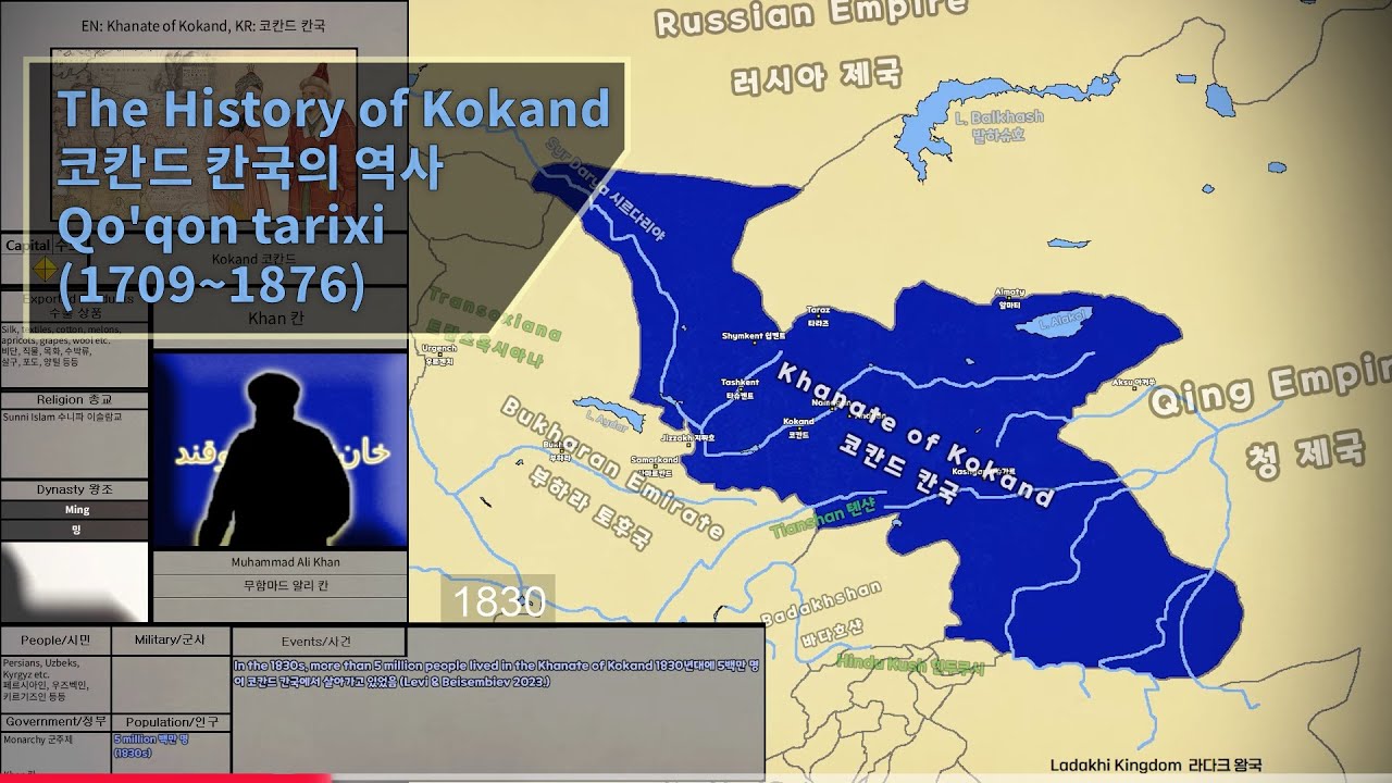 The History of Khanate of Kokand 코칸드 칸국: Every Year 매년 (1709~1876 ...
