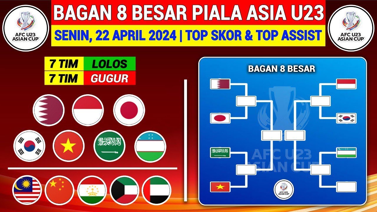 STY KEMBALI CETAK SEJARAH UNTUK TIMNAS | Bagan 8 Besar Piala Asia U23 ...