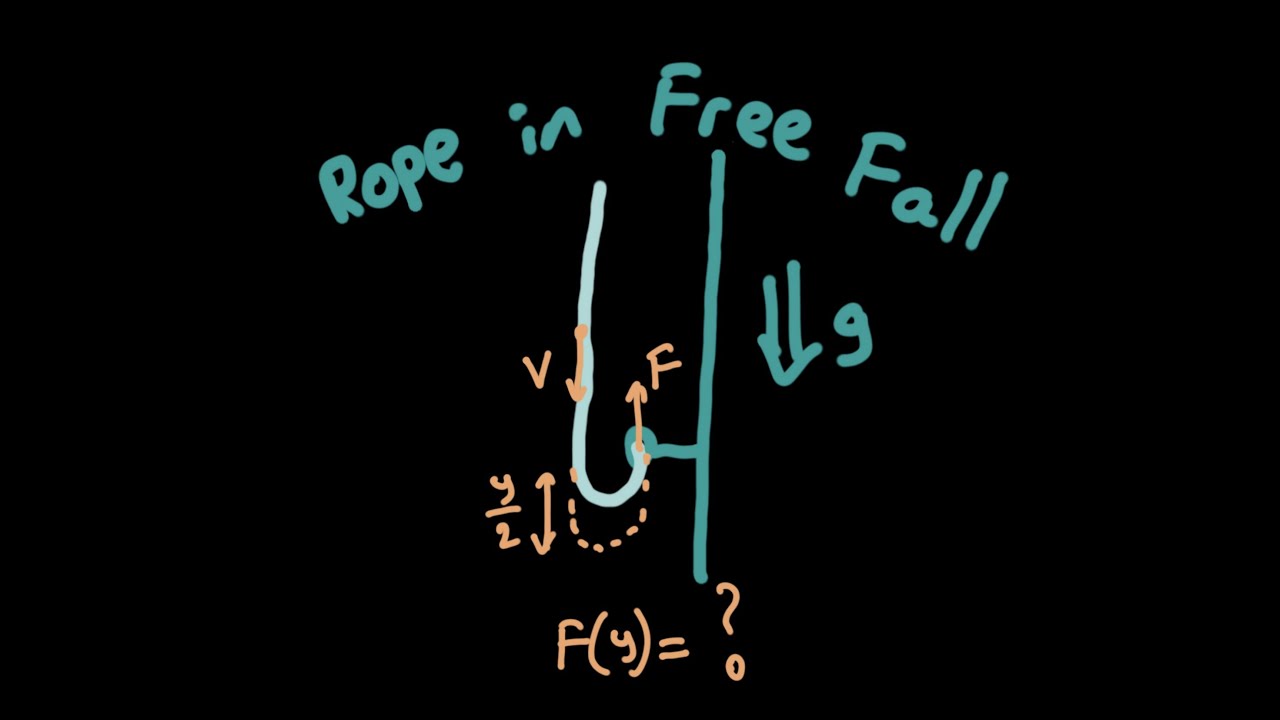 A Rope in Free Fall (Trickier Than It Sounds!) - YouTube