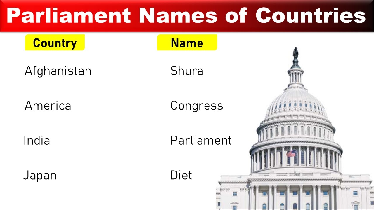 Name of Parliaments of All Countries Parliaments of Different Countries ...