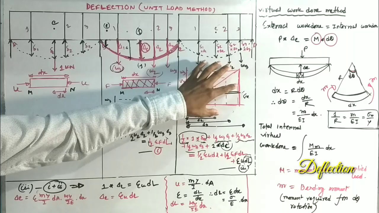 Deflection by Using Unit Load Method||Bangla - YouTube