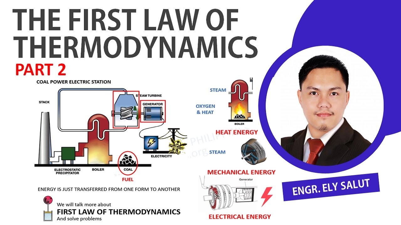 THE FIRST LAW OF THERMODYNAMICS CONCEPT MADE EASY | PART 02 ...