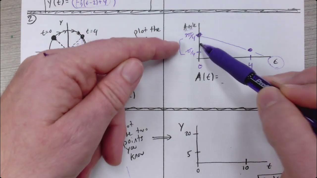 Using x(t) graph to think more clearly - YouTube