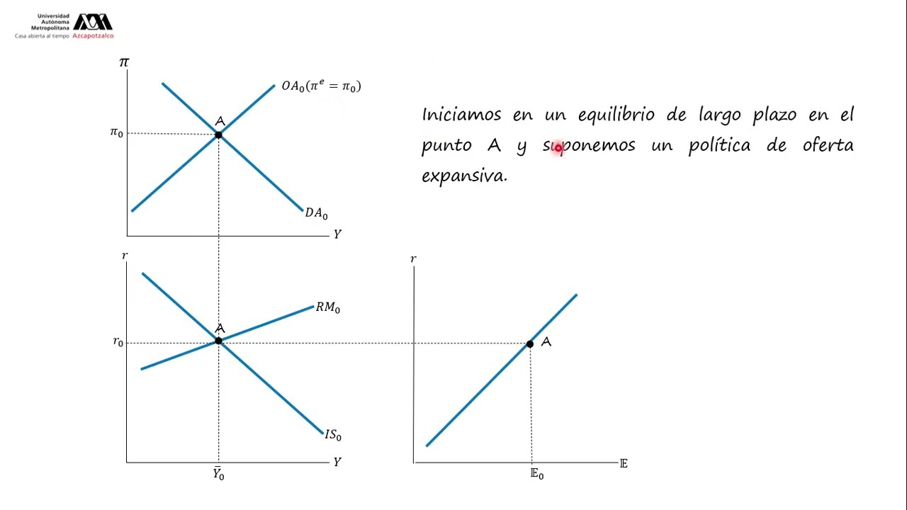 Clase 16 Macroeconomía IV - YouTube