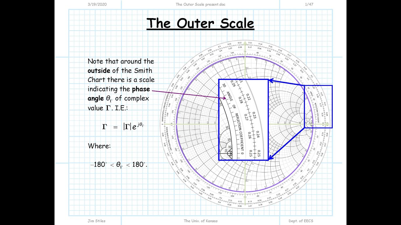 The Outer Scale: Part I - YouTube