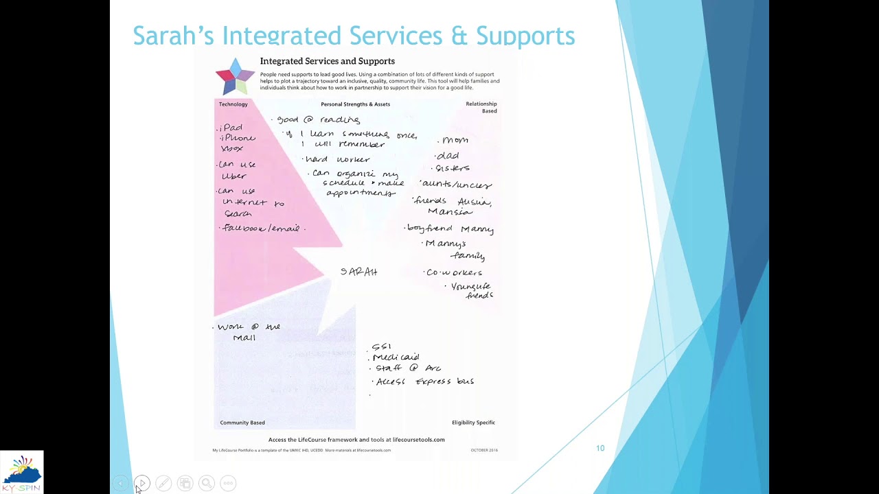 KY-SPIN’s Charting the LifeCourse Planning the Portfolio Goal ...