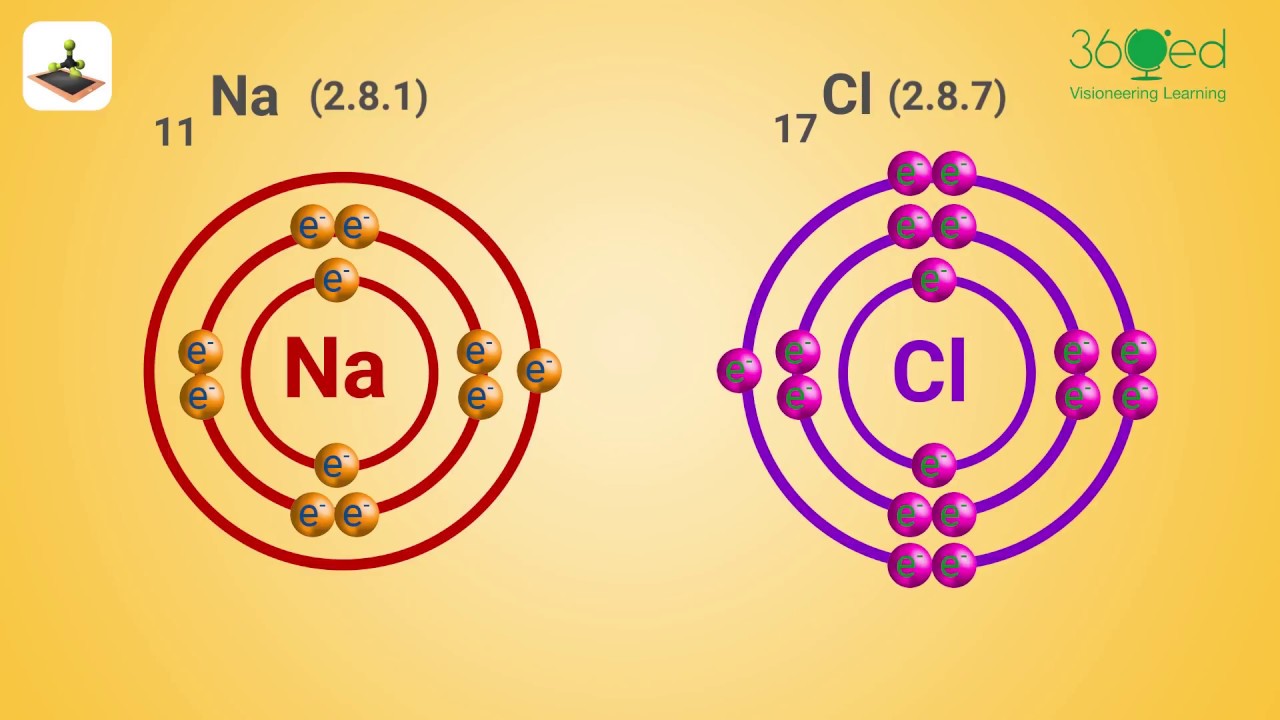 Ionic Bond - YouTube