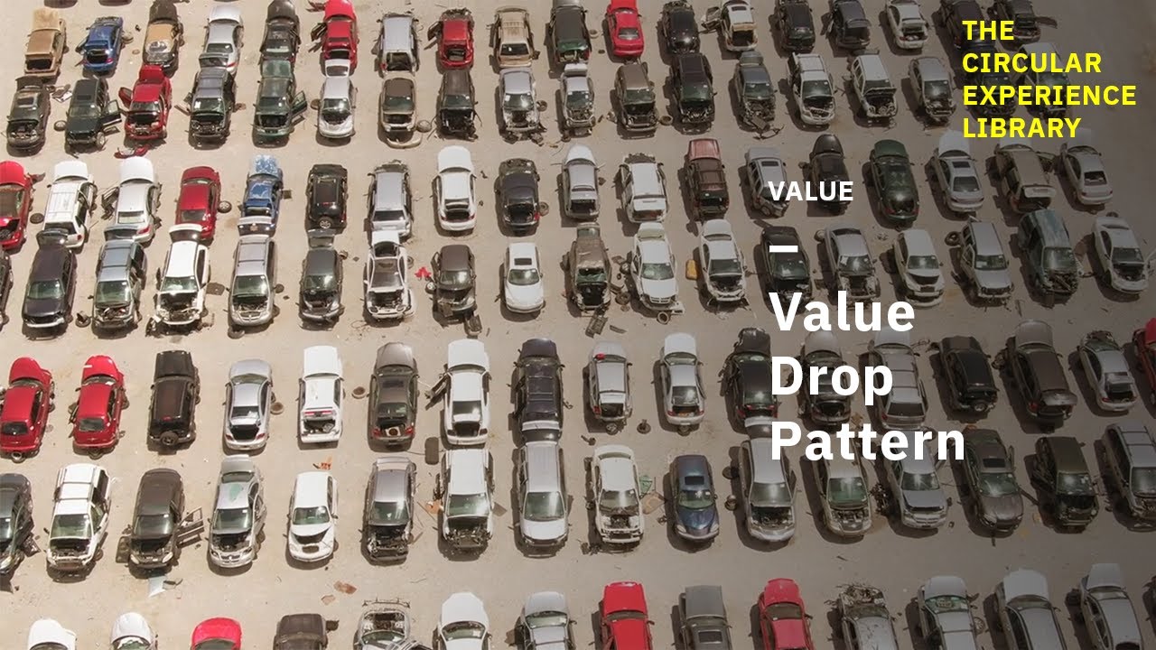 Value Drop Pattern (Circular Experience Library) - YouTube