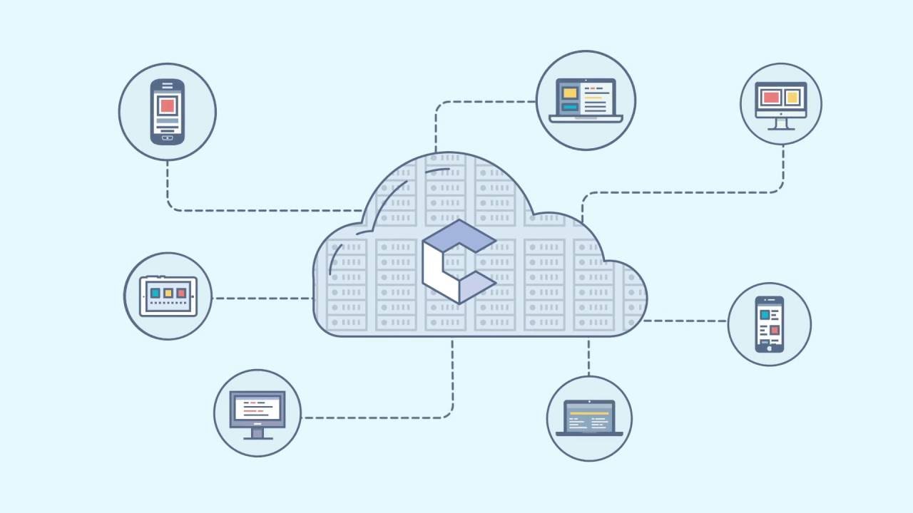 Codio's Platform Provides What You Need to Teach Code - YouTube