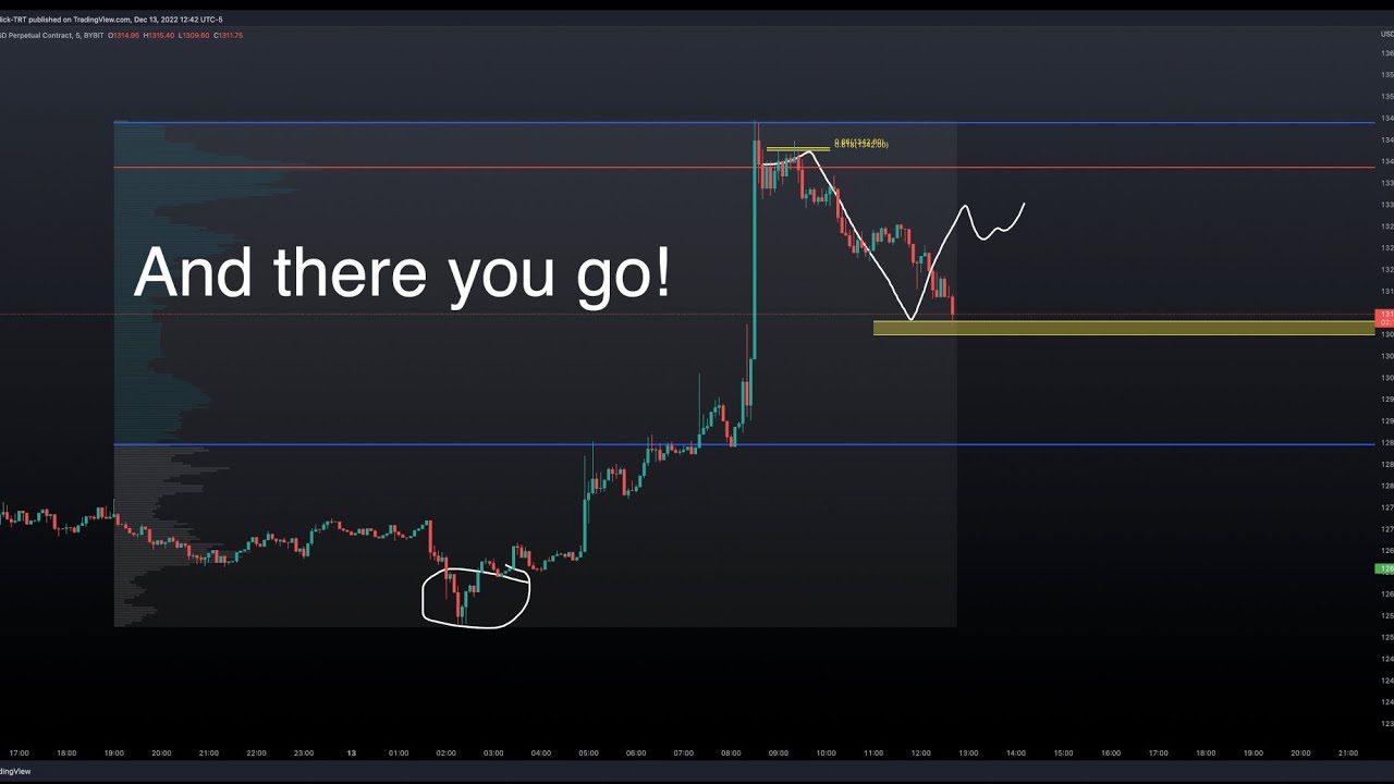 Live Traded During CPI - Strategy Worked! - YouTube