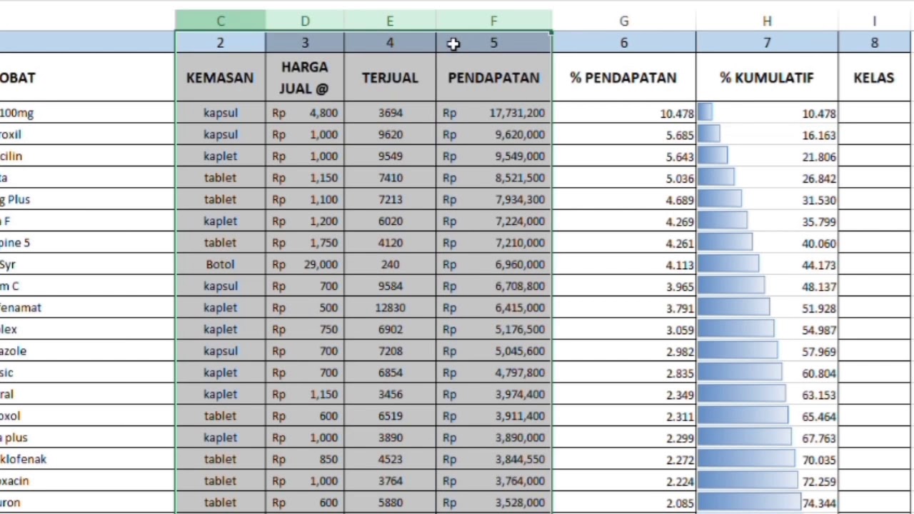 Manfar - Menentukan Prioritas Pengadaan, Analisis Pareto / ABC - YouTube